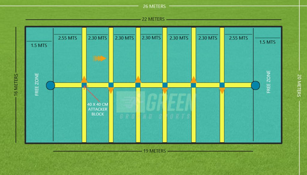 Kho Kho World Cup 2025 (From Jan 13 to 19) in Delhi, India