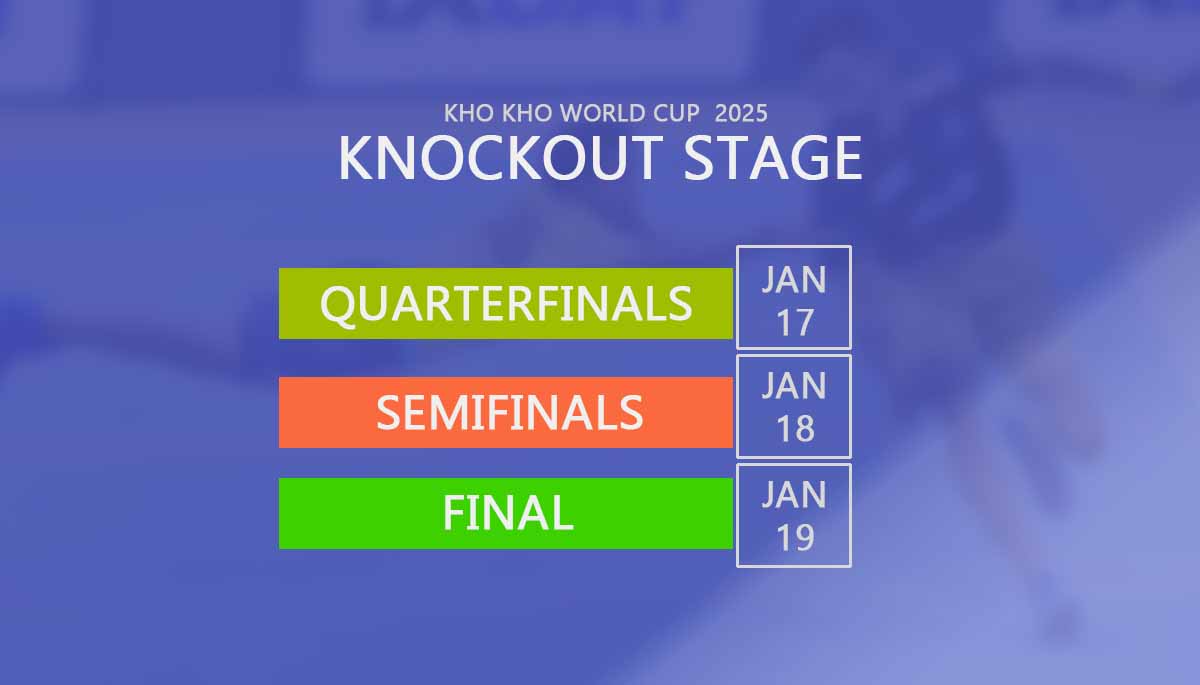 Kho Kho World Cup 2025: Knockout Matches from January 17-19